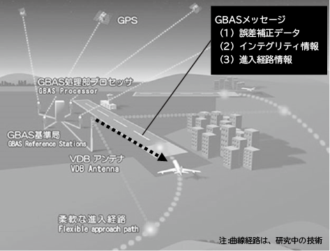 NECの地上型衛星航法補強システム「GBAS」羽田空港で正式運用を開始 「GBAS」とは? しくみとメリット - ライブドアニュース