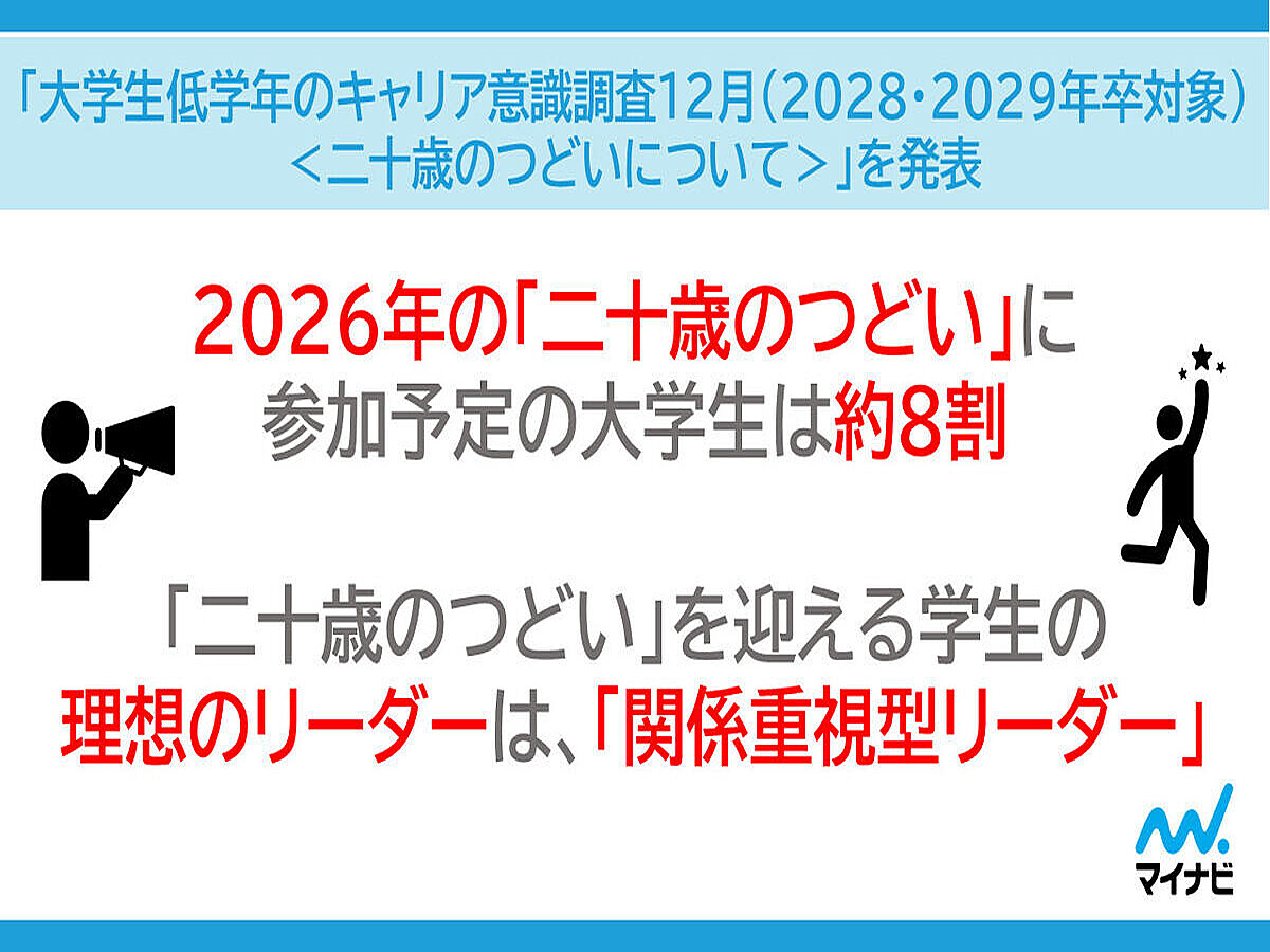 二十歳の大学生の約8割が成人式に参加、理想のリーダー像は「関係重視型」 (2026年1月9日掲載) - ライブドアニュース
