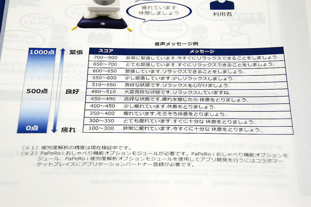 疲労は声の震えでわかる？ NEC「PaPeRo i 疲労度解析オプション」の仕組みとは - ライブドアニュース