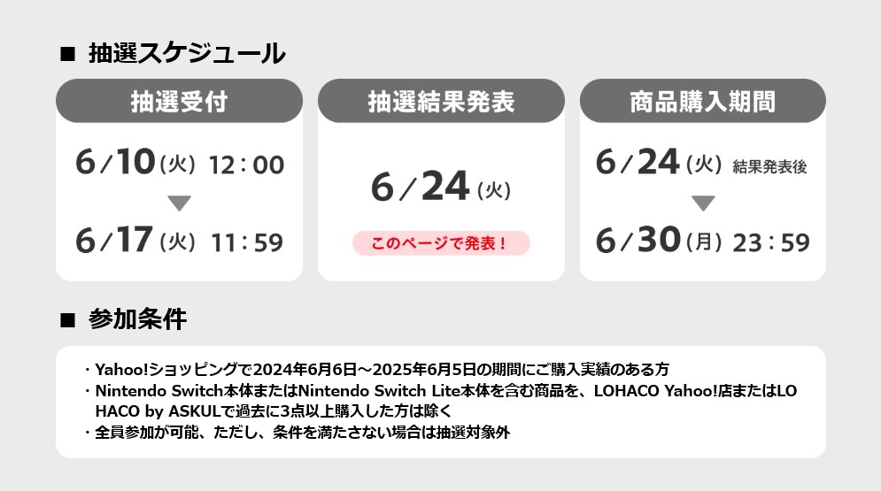 「Yahoo!ショッピング」のLOHACO by ASKULにてSwitch2の抽選販売が実施決定。6月10日12時より受付開始過去の購入履歴などが必要 - ライブドアニュース