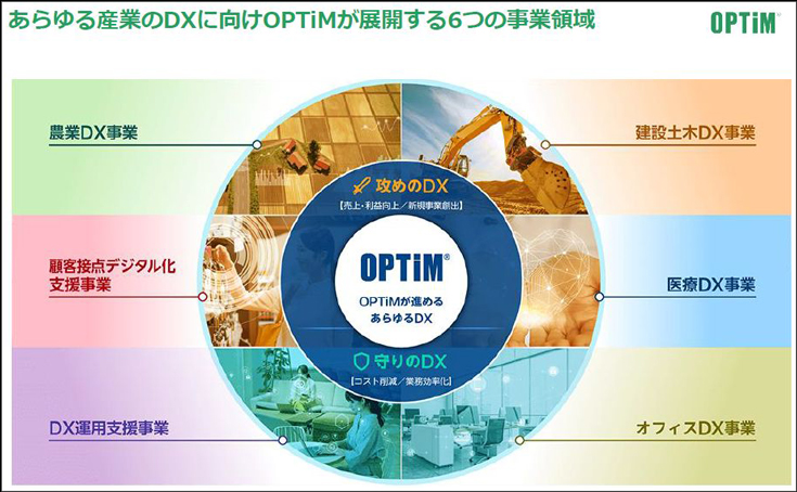 AIとドローンを駆使「ピンポイントタイム散布」が圃場数11万/年を達成 「OPTiM スマート農業サービス 2025」開催 - ライブドアニュース