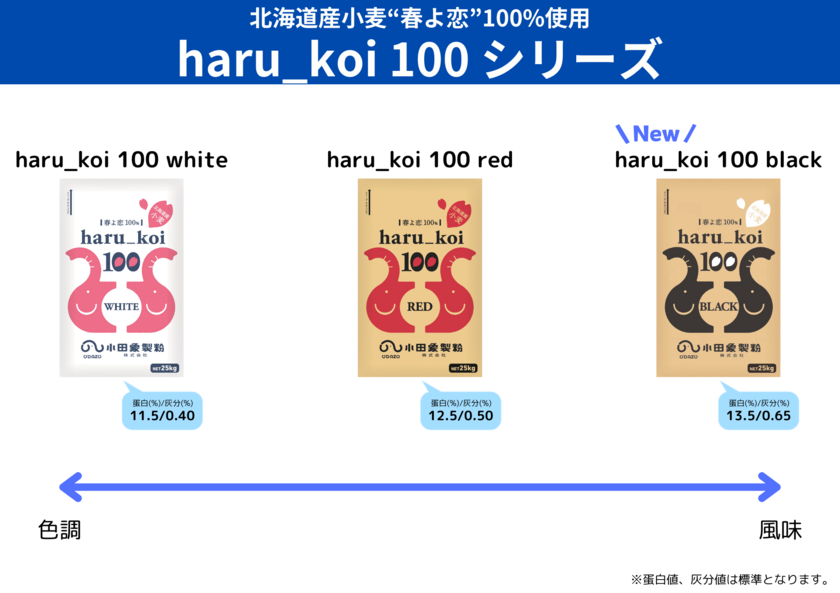 小麦の風味が際立つ！小田象製粉「haru_koi 100 black」 - ライブドアニュース