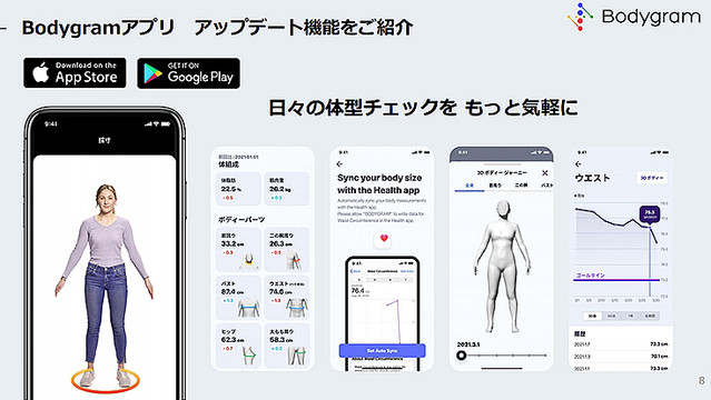 スマホで写真を2枚撮るだけで「体脂肪率と筋肉量」もわかる！AI採寸テクノロジー「Bodygram」(ボディグラム)が進化、フィットネスにも活用 - ライブドアニュース