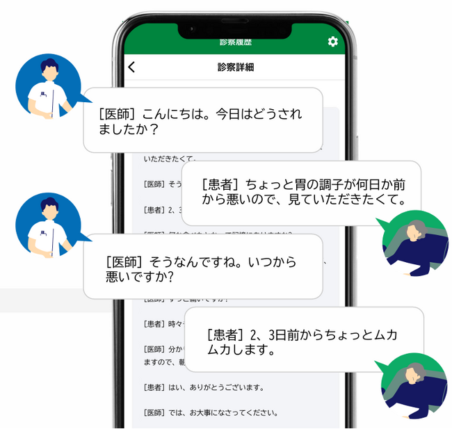 【画像】日本初！リアルタイムAPIを活用した『救急搬送相談システム』、学会連携で本格始動FutureSync株式会社が誇る高いAI技術と医療ノウハウで、電話感覚の緊急相談を全国へ展開 3/7 ...