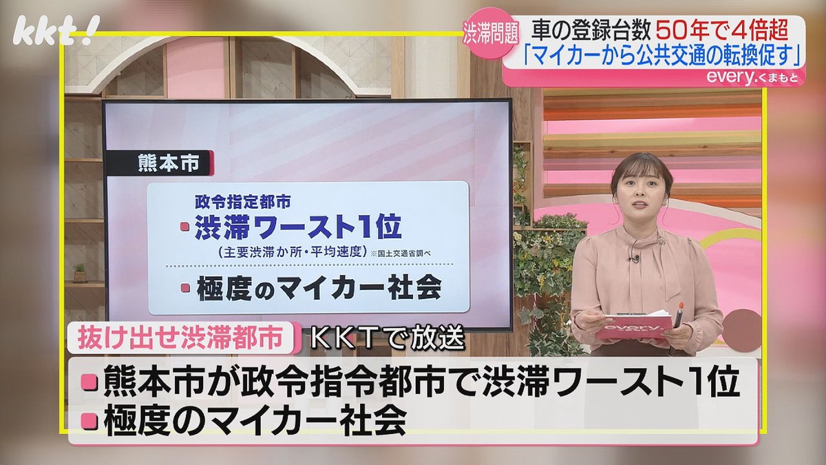 渋滞距離が去年の5倍の場所も…｢公共交通へ転換促す｣KKT特集が市議会で話題に (2024年6月6日掲載) - ライブドアニュース