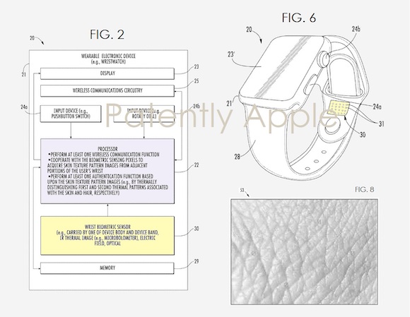 Apple receives patent for Apple Watch that monitors UV exposure - IT基礎