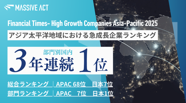 デジタルマーケティング/DX支援のMassive Act、3年連続で「アジア太平洋地域の急成長企業ランキング」に選出。部門別では3年連続の【国内1位】を獲得。 (2025年3月27日掲載 ...