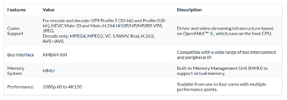 【画像】ARMがスマホ向け新GPU「Mali-G76」＆新VPU「Mali-V76」を発表、スマホで8K・60fps再生に対応へ 10/10 ...
