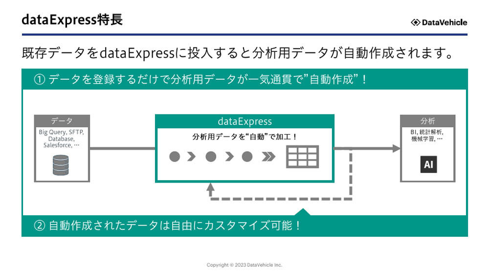 データビークルがデータエンジニアリングツール「dataExpress」 - 11月にリリース - ライブドアニュース