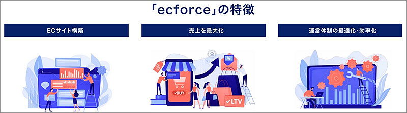 【画像】SUPER STUDIO 統合コマースプラットフォーム ecforce が次世代型店舗予約・顧客管理システム「ecforce check」を提供開始、14億円追加資金調達でオフライン ...
