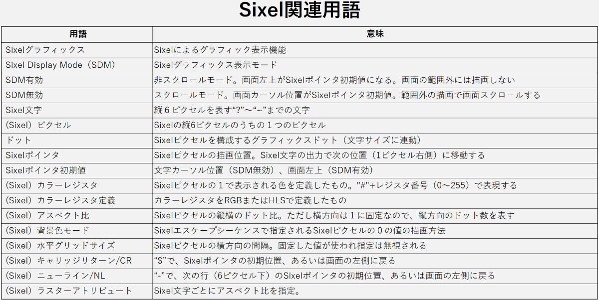 Windows Terminal ベスト設定 第19回 Sixelグラフィックス「応用編」 - ライブドアニュース