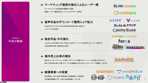 【画像】電子書籍市場は”頭打ち”？DLsite comipo、BOOK☆WALKERとhontoが模索する生存戦略【IMART2024】 7/9 - ライブドアニュース