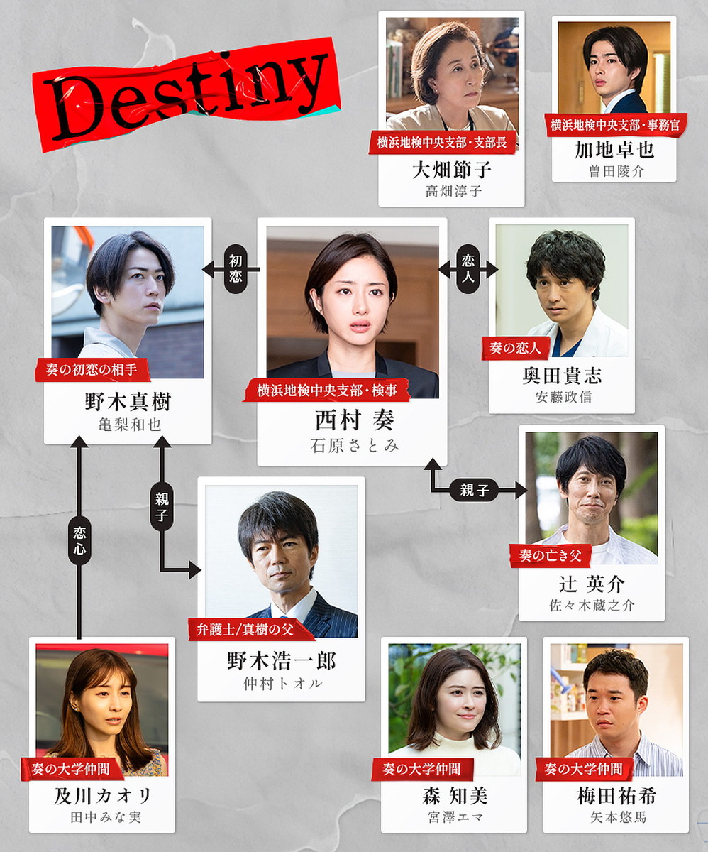 石原さとみ＆亀梨和也出演ドラマ『Destiny』の登場人物相関図が初解禁 - ライブドアニュース