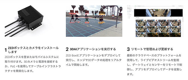 NVIDIA Jetson搭載のコンパクトPC「ZED Box Xavier NX」「ZED Box TX2 NX」アスクが発表 ...