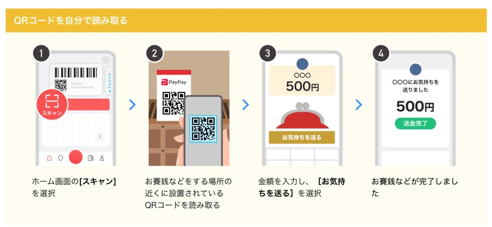 お賽銭などでも「PayPay」対応へ。神も仏もキャッシュレス時代だなぁ - ライブドアニュース