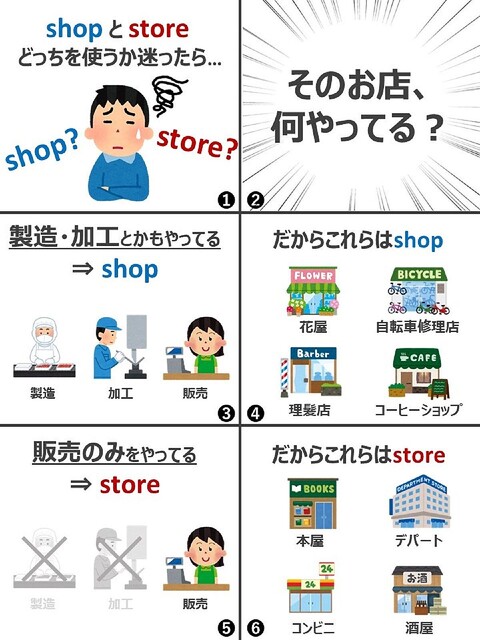 STOREとSHOPの違い、説明できる? - ライブドアニュース