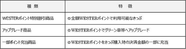 JR西日本「e5489」サービス内容を一新「WESTERポイント」と連携も - ライブドアニュース