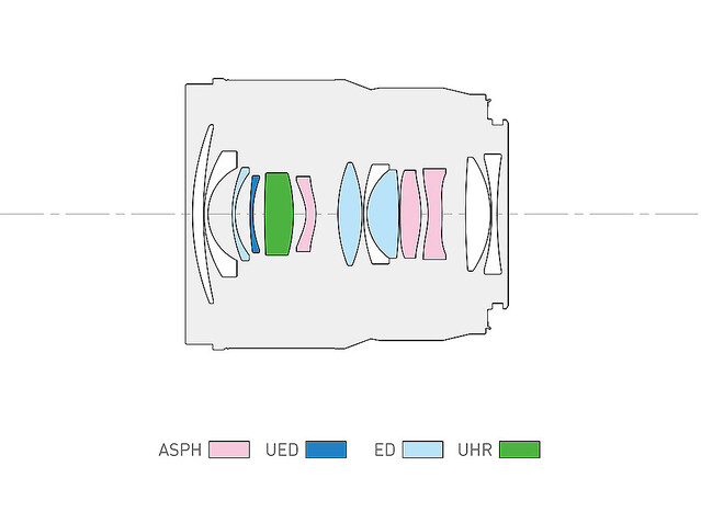 パナソニック、「LUMIX S 18mm F1.8」発売。小型軽量ながら高い解像性能 - ライブドアニュース