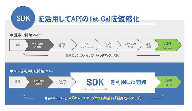 freee、「会計freee C# SDK」と「会計freee Java SDK」をリリース - ライブドアニュース