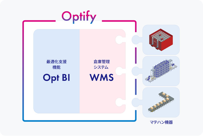 倉庫最適化システム「Optify（オプティファイ）」発売 (2025年5月12日掲載) - ライブドアニュース