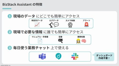 MODE、IoTデータを生成AIでデータ抽出する「BizStack Assistant」提供 - ライブドアニュース