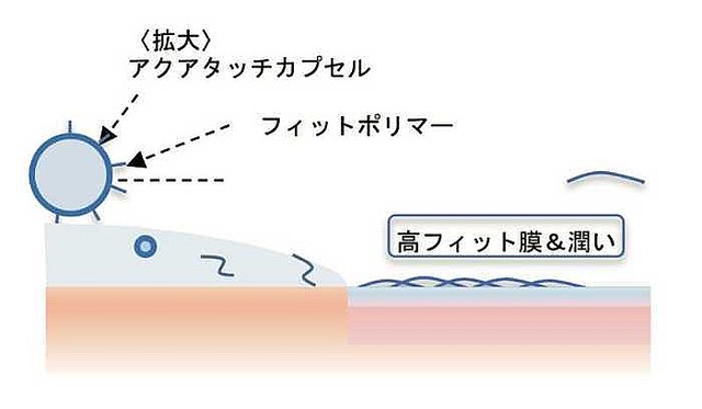 【HACCI】贈り物におすすめのサマーコレクションを数量限定で発売♡ - Peachy - ライブドアニュース