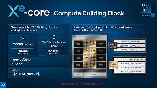 HPC向け「Intel MAXシリーズ」発表、HBM搭載CPU「Xeon Max」と高密度GPU「Max GPU」 - ライブドアニュース
