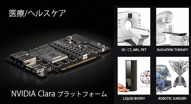 NVIDIAが医療・ヘルスケア向けの「NVIDIA Claraプラットフォーム」を発表、レガシー医療機器の能力も劇的に向上 - ライブドアニュース