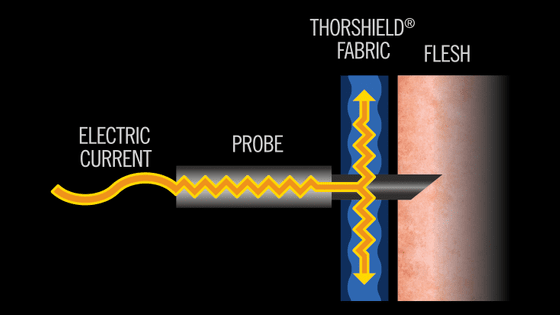 着るだけで電気ショックを防御できるベスト「ThorShield」で実際にスタンガンを受けているムービー - ライブドアニュース