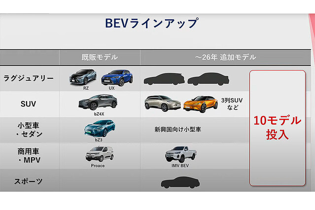 トヨタが「新型モデル」を今秋公開！ 「クルマ屋」が作る次世代BEVとは？ 決算説明会で示唆 - ライブドアニュース