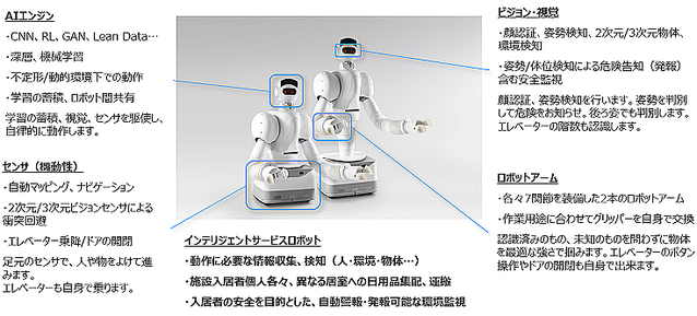 AI搭載型ロボット「アイオロス・ロボット」と「RaaSプラットフォーム」の導入と普及へ 介護サービスのセントケアがAeolus ...