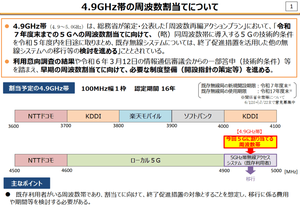 総務省が“5G向け4.9GHz帯”の割当方針案を発表、意見を募集 - ライブドアニュース