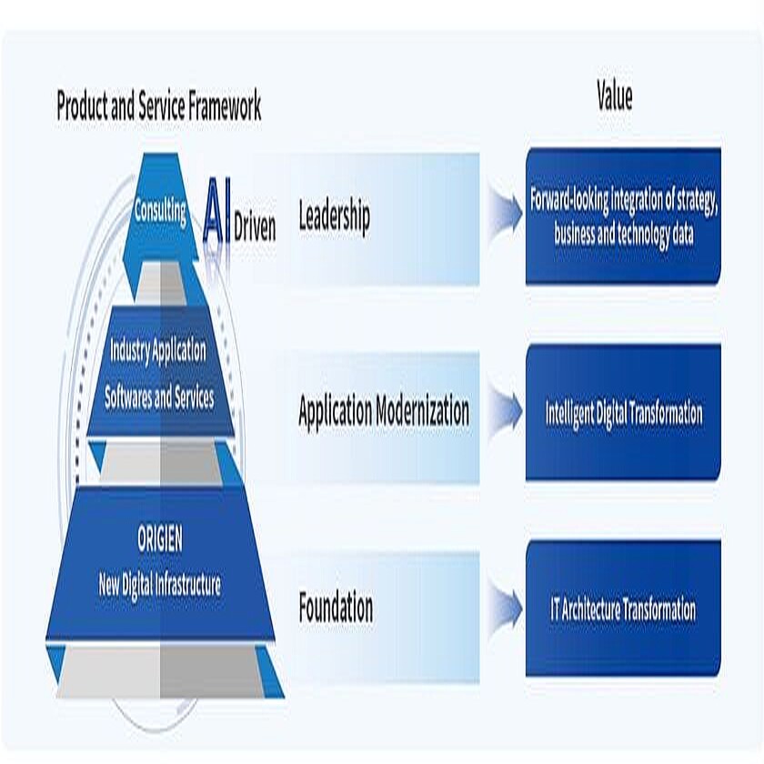 日本法人のブランド名称をPacteraからGienTechに変更！GienTechグループ (2025年7月25日掲載) - ライブドアニュース