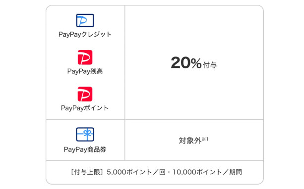 【PayPay】「あなたのまちを応援プロジェクト」5月以降の13キャンペーンを発表 - 東京都福生市や神奈川県座間市で最大30%還元など - ライブドアニュース