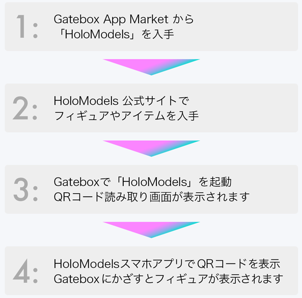 Gateboxで「コードギアス」や「七つの大罪」「鬼太郎」など人気キャラクターが召喚可能に！ デジタルフィギュア「HoloModels」配信開始 - ライブドアニュース