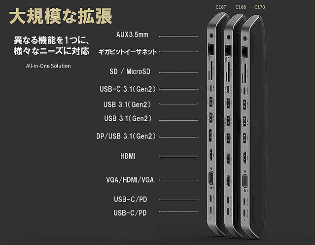 12in1フル機能IZELLポータブルドッキングステーション。4K出力・マルチディスプレイ対応 - ライブドアニュース