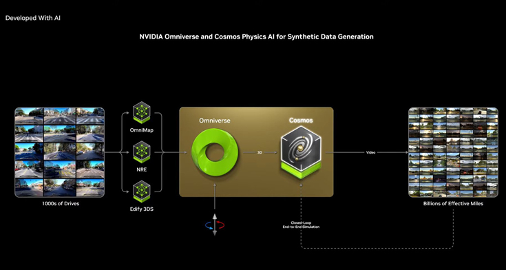 【画像】NVIDIAとトヨタが自動運転AI開発で連携 自動運転トラックでAurora、Continentalも連携追加 NVIDIAと連携する理由 10/12 - ライブドアニュース