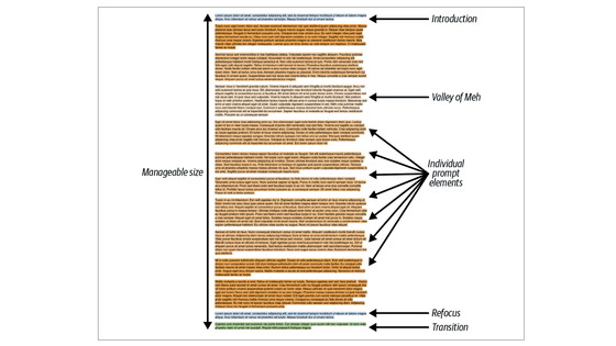 AIコーディングアシスタントGitHub Copilotの開発者による書籍「LLMのプロンプトエンジニアリング」に登場するプロンプトエンジニアリングの図解がわかりやすい - ライブドアニュース