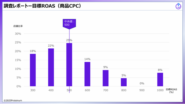 【ECPRO】利用データに基づく「RPP分析レポート」を公開 - ライブドアニュース