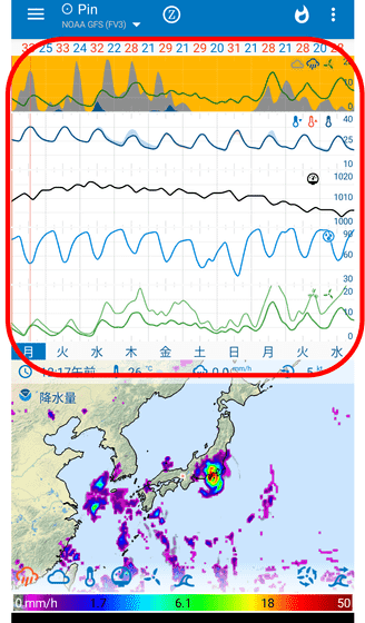 【画像】スワイプでぐりぐり動かして気象の移り変わりを目で理解できる「Flowx: Weather Map Forecast」レビュー 28/60 - ライブドアニュース