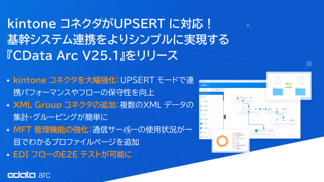 kintone コネクタがUPSERT に対応・基幹システム連携をよりシンプルに実現する『CData Arc V25.1』をリリース - ライブドアニュース