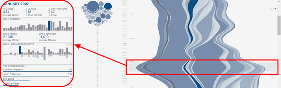 【画像】バージョン管理システム「Git」がどのように発展してきたのかを可視化した「Git: An Interactive ...