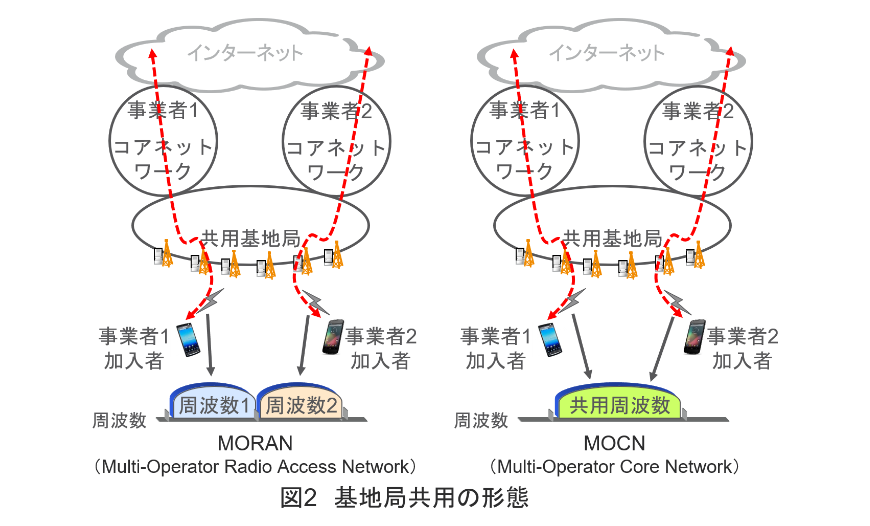 [藤岡雅宣の「モバイル技術百景」] 基地局をシェアして早急に5Gエリア拡充！ ーインフラシェアリングのメリットとはー - ライブドアニュース