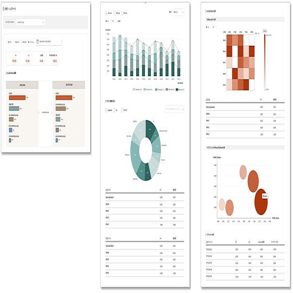 「CONNECTY CDP」にCV率向上のユーザーインサイトを発見するサイト横断レポート機能 (2024年6月17日掲載) - ライブドアニュース