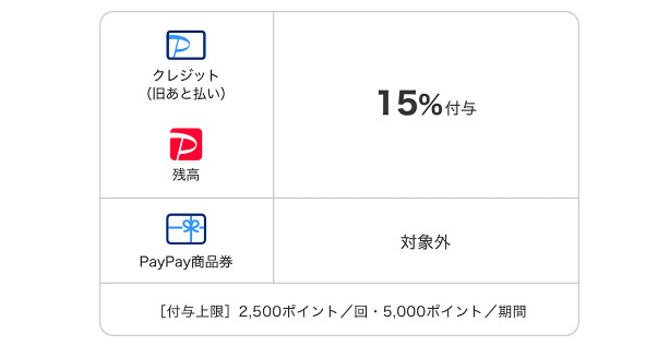 PayPay「あなたのまちを応援プロジェクト」、2024年1月以降に山形県酒田市と大阪府門真市でキャンペーン - ライブドアニュース