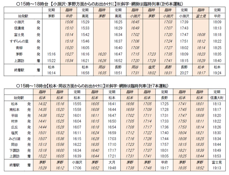 E353系の夜行列車が走る！臨時特急「諏訪湖花火大会号」上諏訪発 新宿行で8月運行 (2023年7月7日掲載) - ライブドアニュース