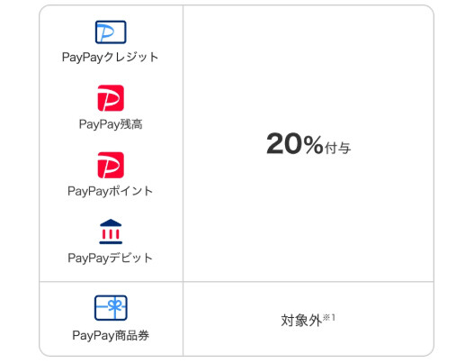 【PayPay】「あなたのまちを応援プロジェクト」10月以降のキャンペーン発表 - 東京都日野市や滋賀県愛荘町で最大20%還元 - ライブドアニュース