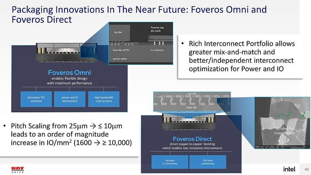 Intel Packaging Update - 「Foveros」と「EMIB」による高密度実装、HotChipsで最新世代の新情報 ...