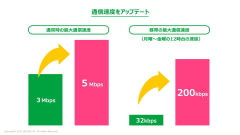 mineo、「マイそく プレミアム」の通信速度を200Kbps～5Mbpsに向上 料金据え置き - ライブドアニュース