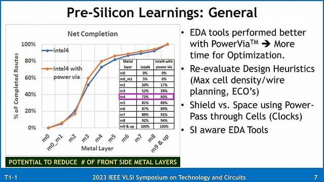 Intel、PowerViaの詳細を説明 - 試作動作に成功、Intel 20Aで実装予定の電源供給技術 - ライブドアニュース